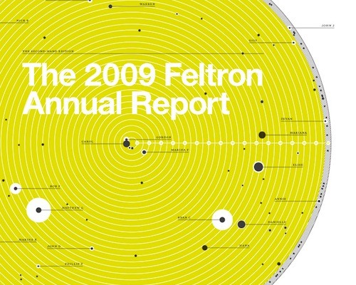 Feltron // Pristina.org